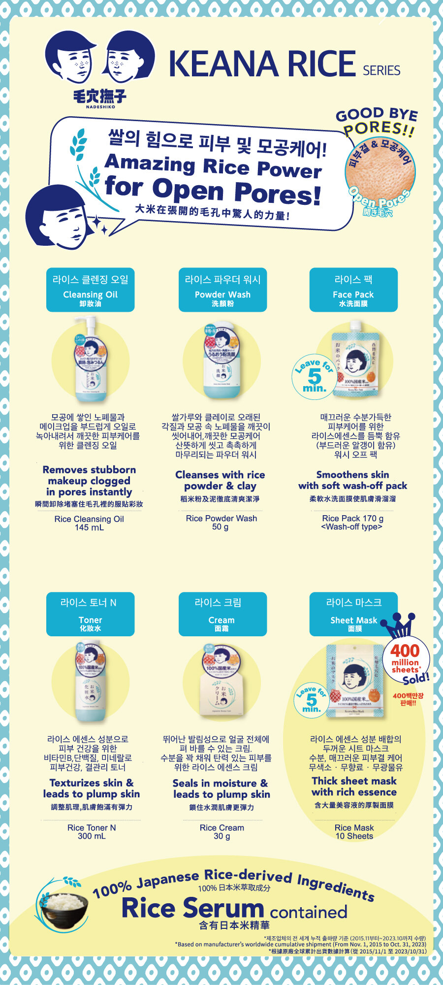 KEANA RICE PACK 170g - 이시자와 랩스 - 뷰티 | 신세계면세점